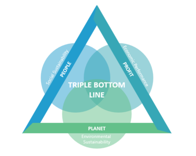 Sustainable Procurement and Value Release in Food Processing - SR ...