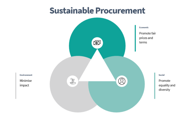 How Value is released through Responsible Procurement - SR Strategic Sourcing