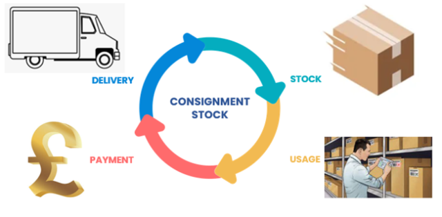 Cash is King Part 2 - SR Strategic Sourcing